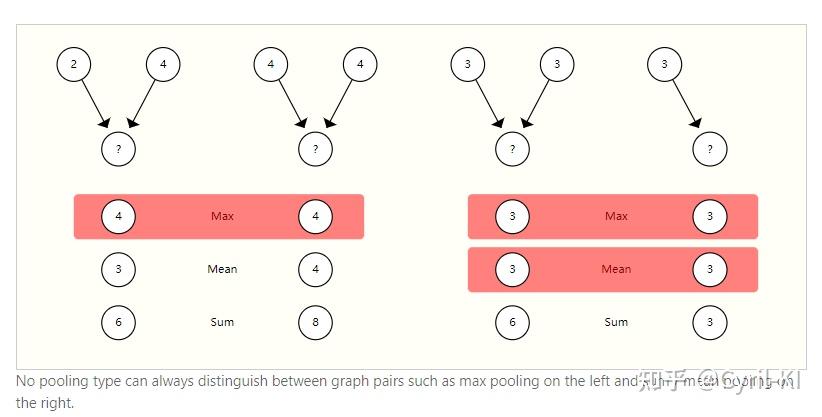 图解GNN：A Gentle Introduction to Graph Neural Networks - 知乎