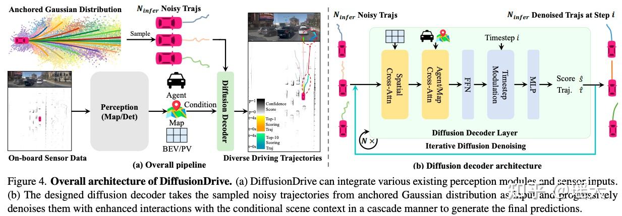 端到端笔记（3）：diffusion 系列之 DiffusionDrive - 知乎