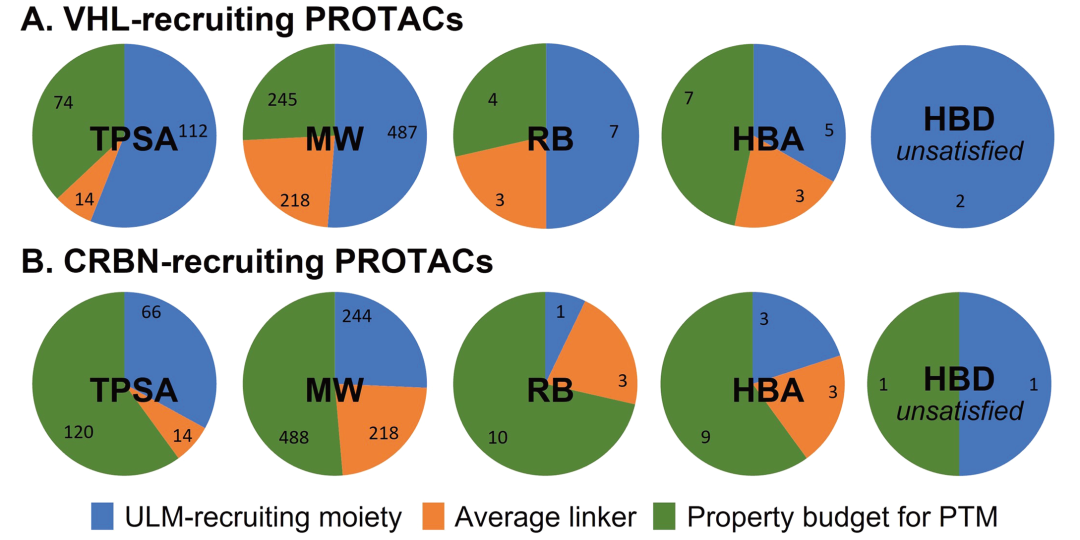 解读|影响PROTAC药物口服吸收的理化性质因素 - 知乎