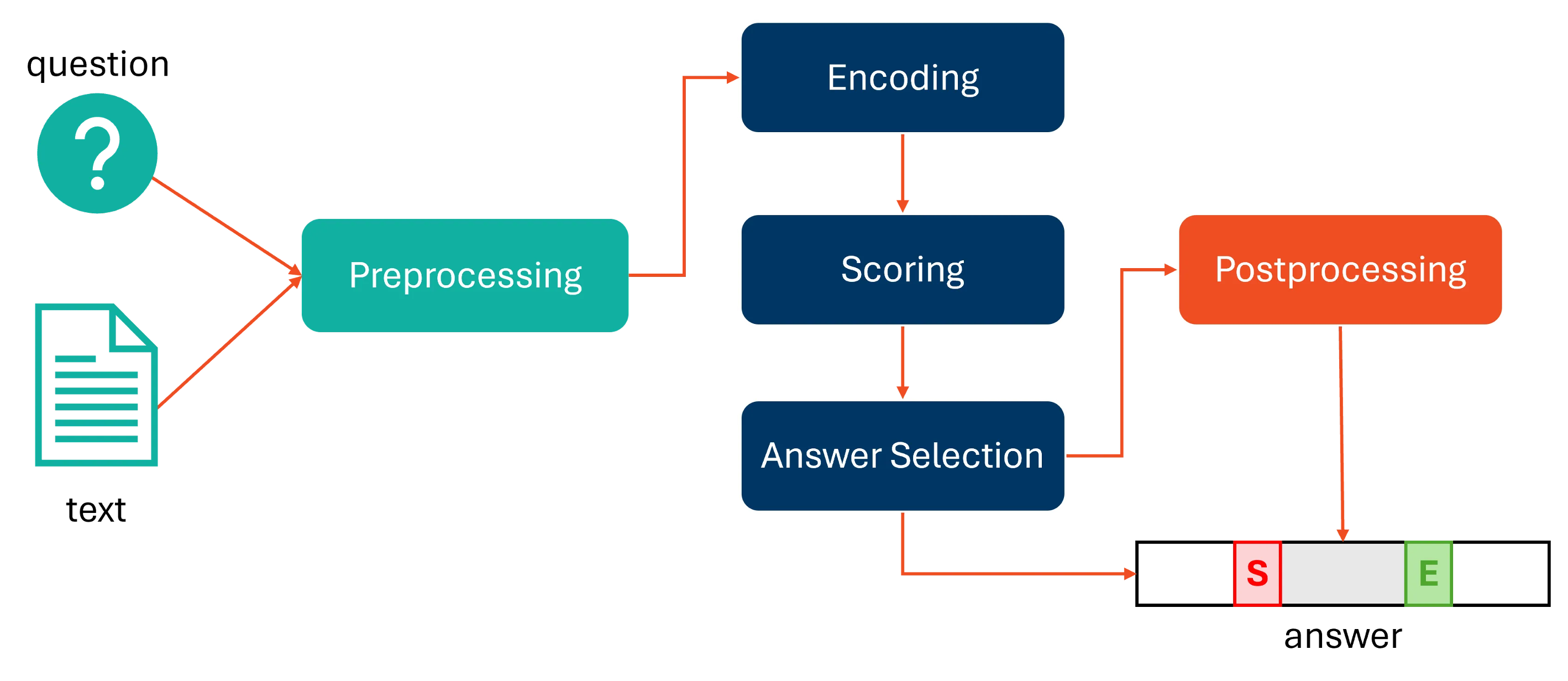 BERT 论文精读【Pre-training of Deep Bidirectional Transformers for Language ...