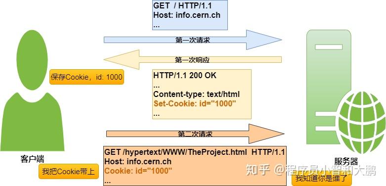 应用层HTTP协议详解 - 跟小智一起学网络（5） - 知乎