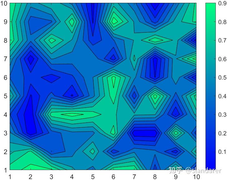 MATLAB | 有关数值矩阵、颜色图及颜色列表的技巧整理 - 知乎