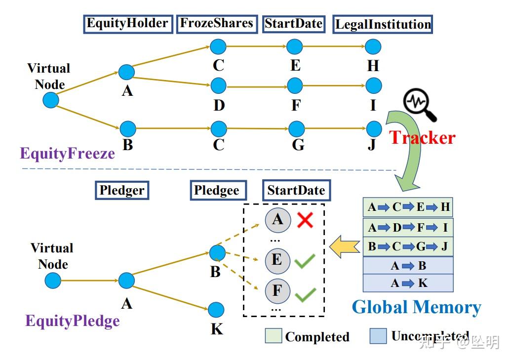 论文分享|Document-level Event Extraction via Heterogeneous Graph-based Interaction Model with a ...