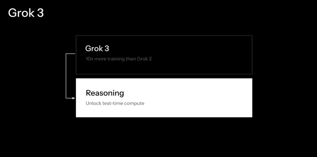 新大模型之王？地表最强AI？Grok 3 VS DeepSeek测评对比 - 知乎