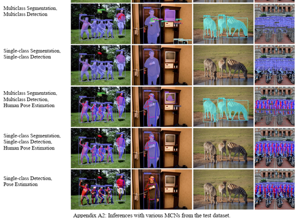 检测+分割+关键点多任务学习方案：MultiTask-CenterNet（ICCV2021） - 知乎