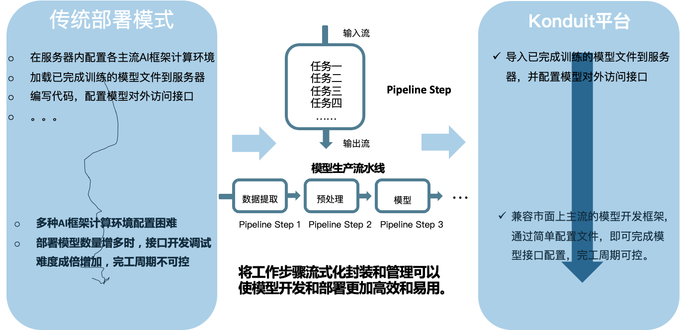 Deeplearning4j技术介绍 - 知乎