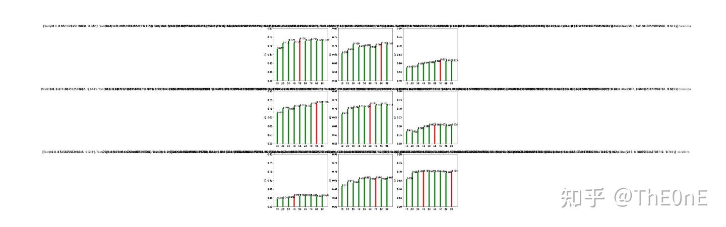adjustText解决matplotlib plt.text()文字重叠问题 - 知乎