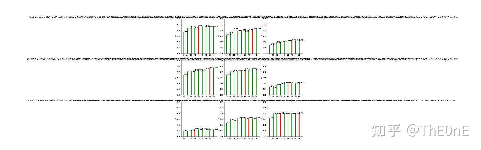 adjustText解决matplotlib plt.text()文字重叠问题 - 知乎