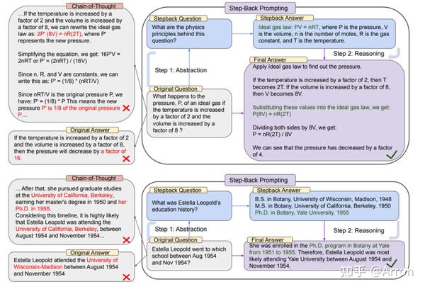 LLM之RAG实战（三十五）| 使用LangChain的3种query扩展来优化RAG - 知乎