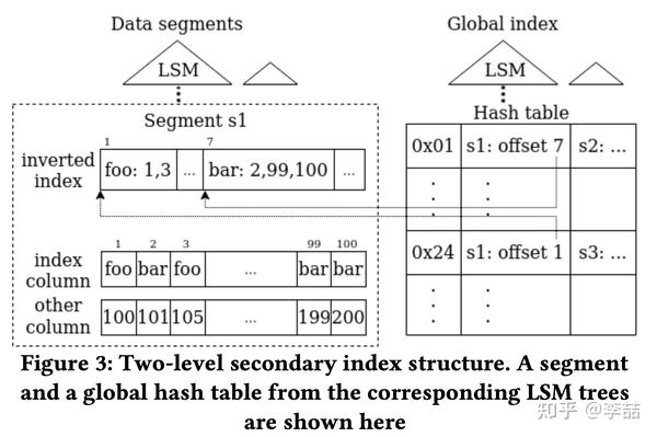 SingleStore (S2DB)论文阅读笔记 - 知乎
