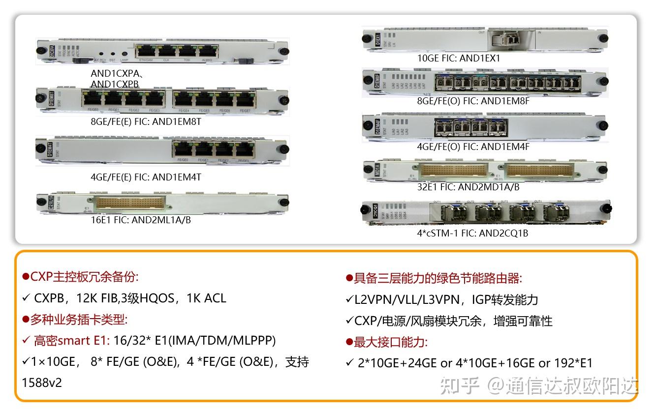 IPran技术介绍及设计学习 - 知乎