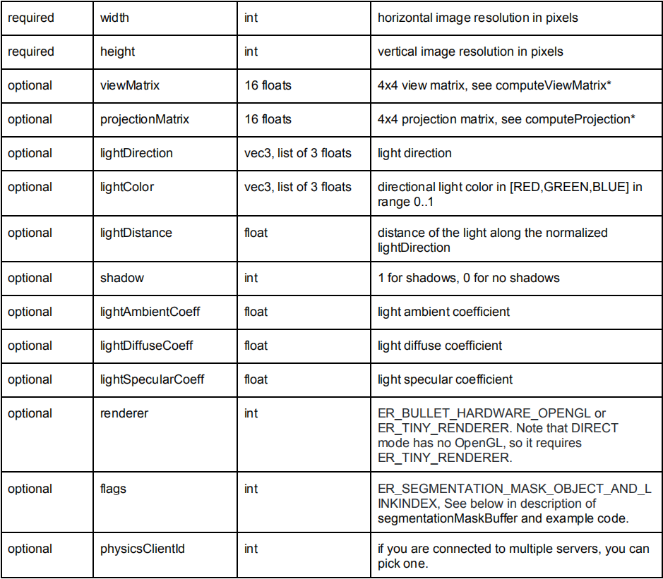 PyBullet笔记（六）Debug模块与GUI的正确食用姿势 - 知乎
