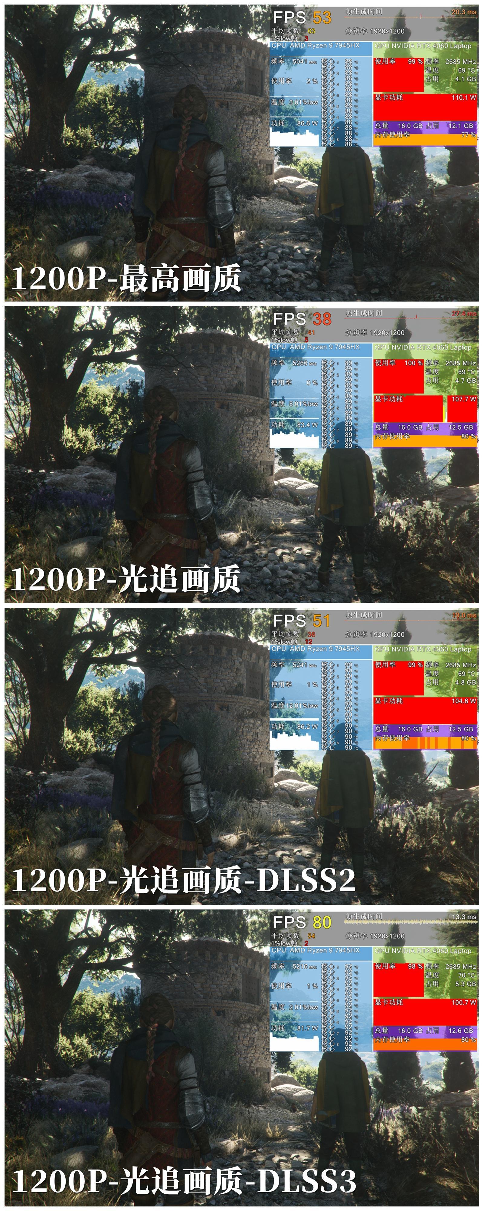 年度真香 AMD 锐龙游戏本：联想拯救者 R9000P 2023 深度测评 - 知乎