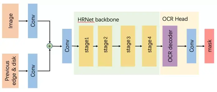 业界首个高性能交互式自动标注工具——EISeg正式开源！ - 知乎