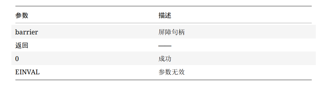 【千锋RT-Thread】第29章 POSIX 接口 - 知乎