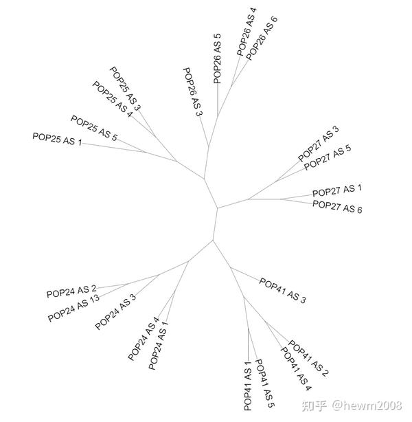 VCF2Dis 高效快速 群体nj-tree - 知乎