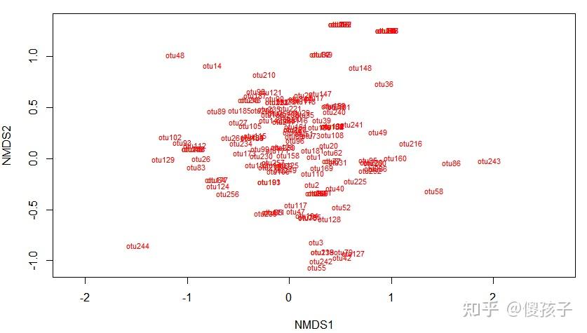NMDS分析 - 知乎