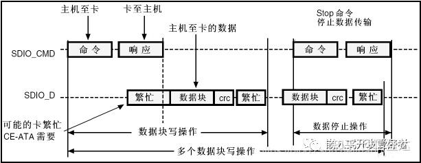 SD卡原理与实现方法 - 知乎