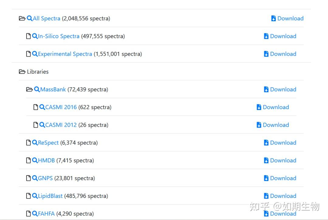 如何使用MS-DIAL进行小分子数据鉴定分析 - 知乎