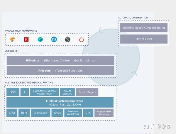 TVM快速入门 - 知乎