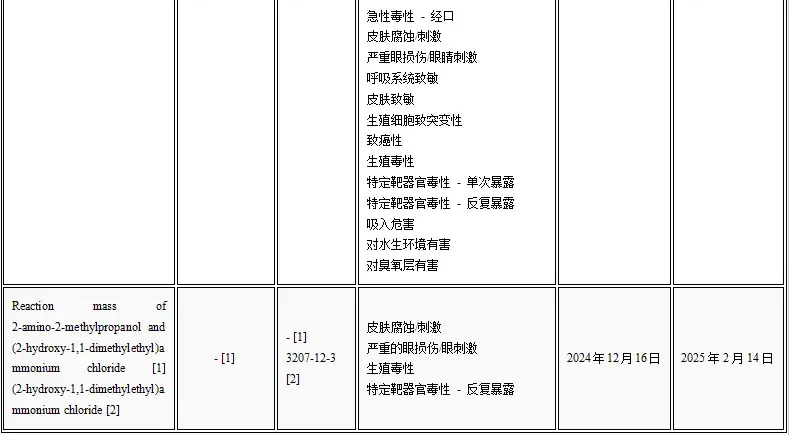 ECHA就5种化学物质统一分类与标签（CLH) 提案进行公众咨询 - 知乎