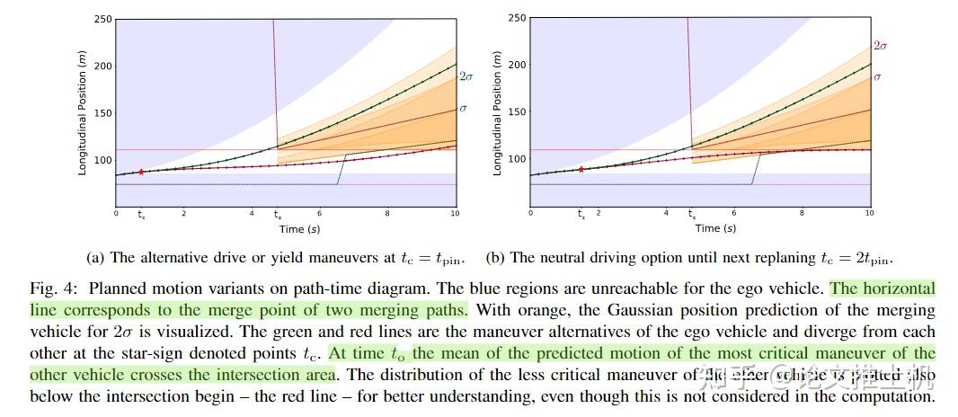 Decision-Time Postponing Motion Planning for Combinatorial Uncertain ...