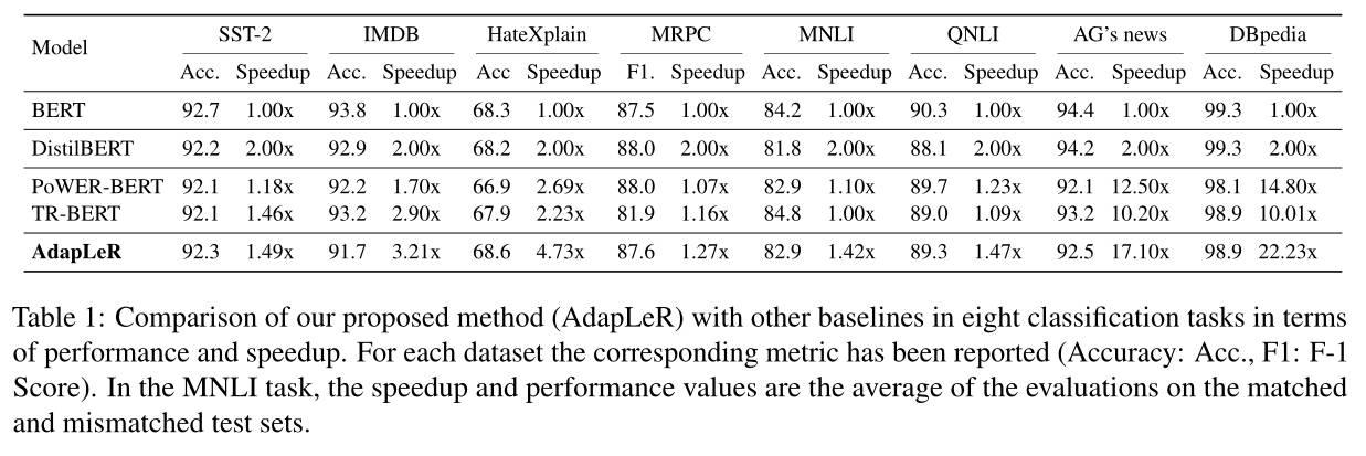 AdapLeR: Speeding up Inference by Adaptive Length Reduction - 知乎
