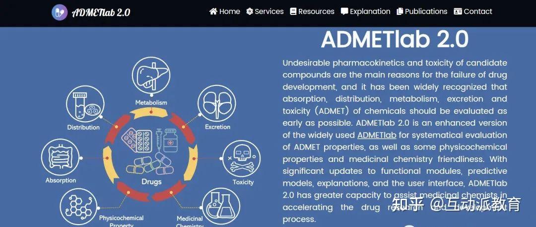11个药物ADMET预测分析工具 - 知乎