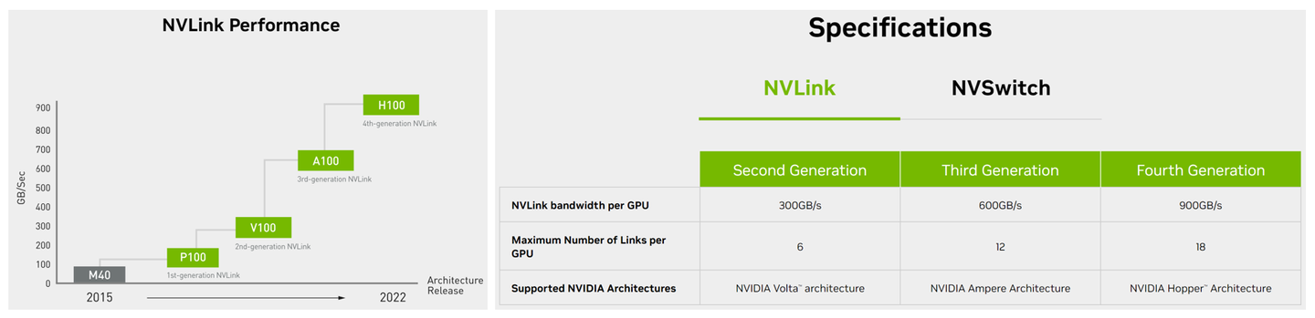 【最新】Nvidia GPU互联技术全景图 - 知乎