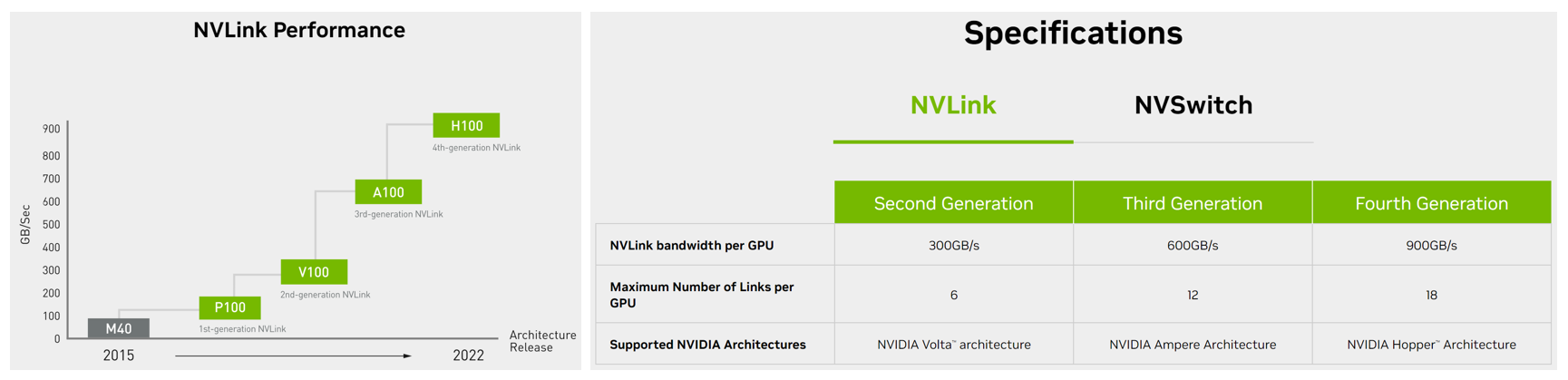 【最新】Nvidia GPU互联技术全景图 - 知乎