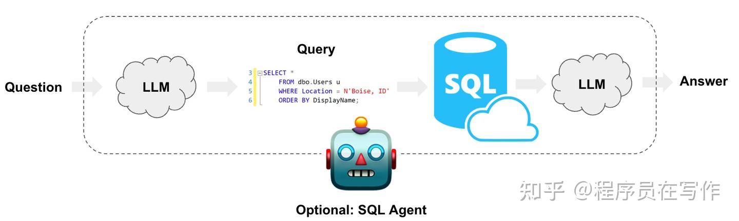 如何利用langchain来查询sql数据库 - 知乎
