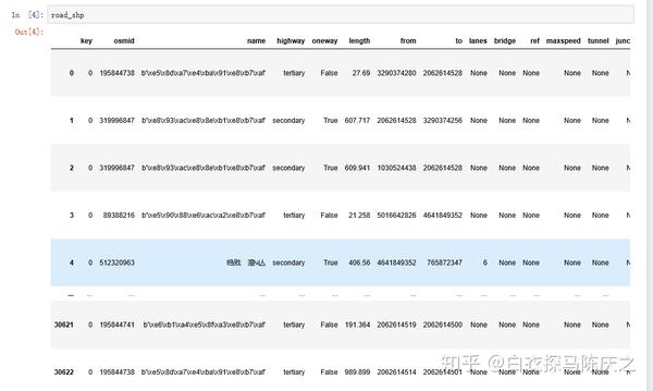 Python Geopandas读取gis路网,最找最短路 知乎