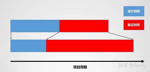 基于Chisel语言的开源验证方法 —— Chisel Verify 初探 - 知乎
