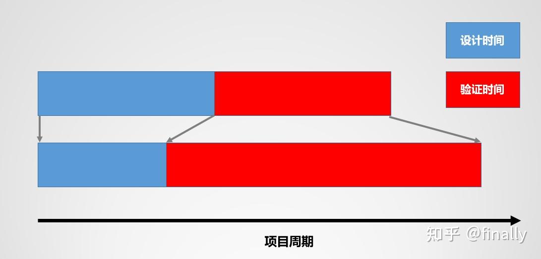 基于chisel语言的开源验证方法 —— Chisel Verify 初探 知乎 3100