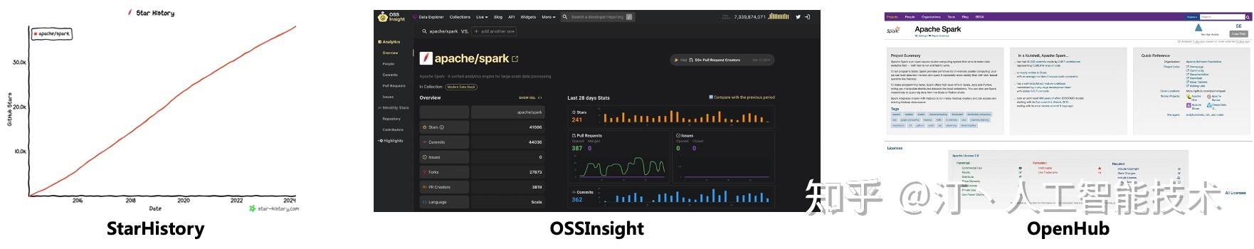 透视开源生态，OSGraph——GitHub全域数据图谱的智能洞察工具 - 知乎