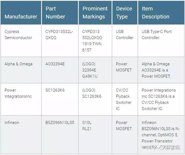 iPhone11 Pro Max物料成本曝光：只有售价的27.5%！相机成本大增 - 知乎