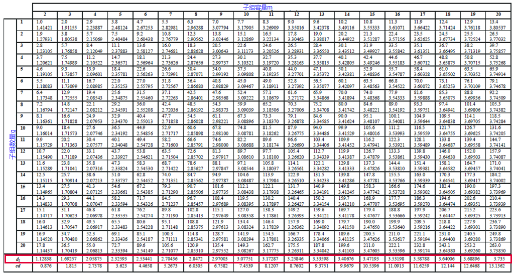 MSA系列5：GRR分析时，EV，AV和PV的计算公式中的系数K1，K2和K3是怎么来的？如何确定它们的值？ - 知乎