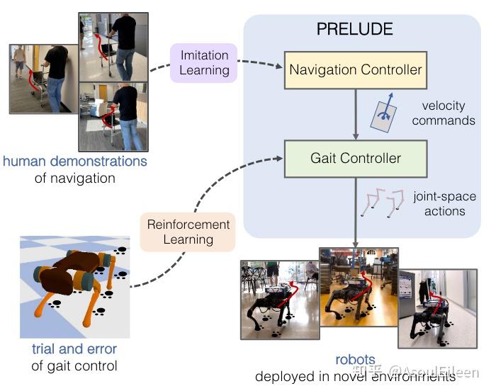 强化学习 & 四足Quadruped （二） - 知乎