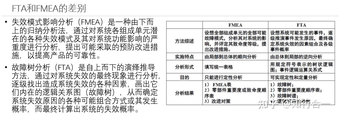 故障树分析FTA - 知乎