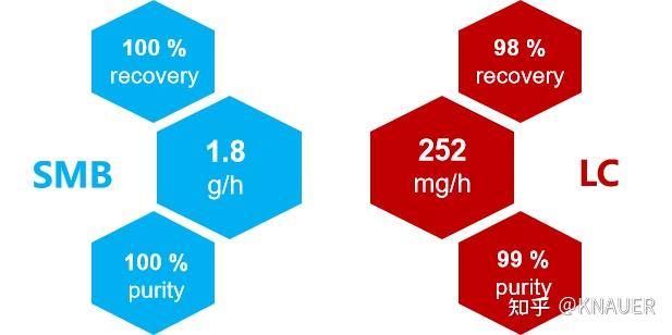 模拟移动床(SMB)：一种连续纯化的强大工具 - 知乎