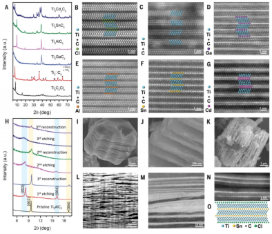 刷新记录！中科院宁波材料所，首篇《Science》诞生！祝贺！ - 知乎