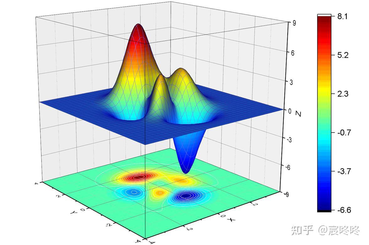 Origin：3D投影图的绘制 - 知乎