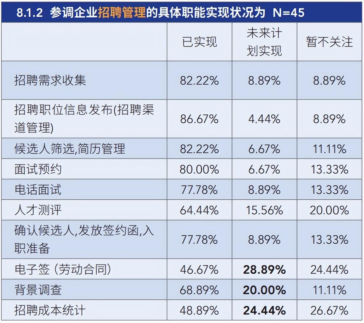 人力资源“大共享”循序渐进，HRSSC标杆数据发布 - 知乎