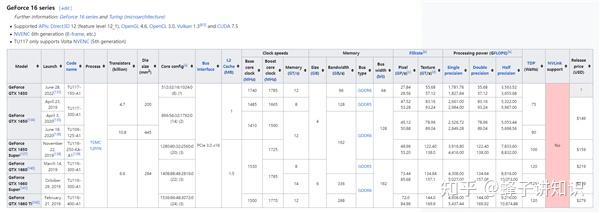 GTX 16系列显卡正式停产！再见了19岁的“GTX” - 知乎