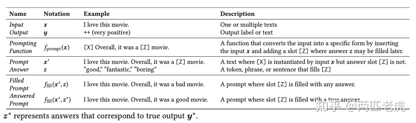 【大模型】Pre-train, Prompt, and Predict: A Systematic Survey - 知乎