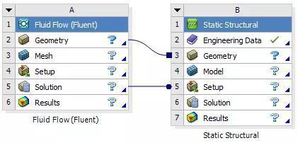 浅谈流固耦合计算 - 知乎