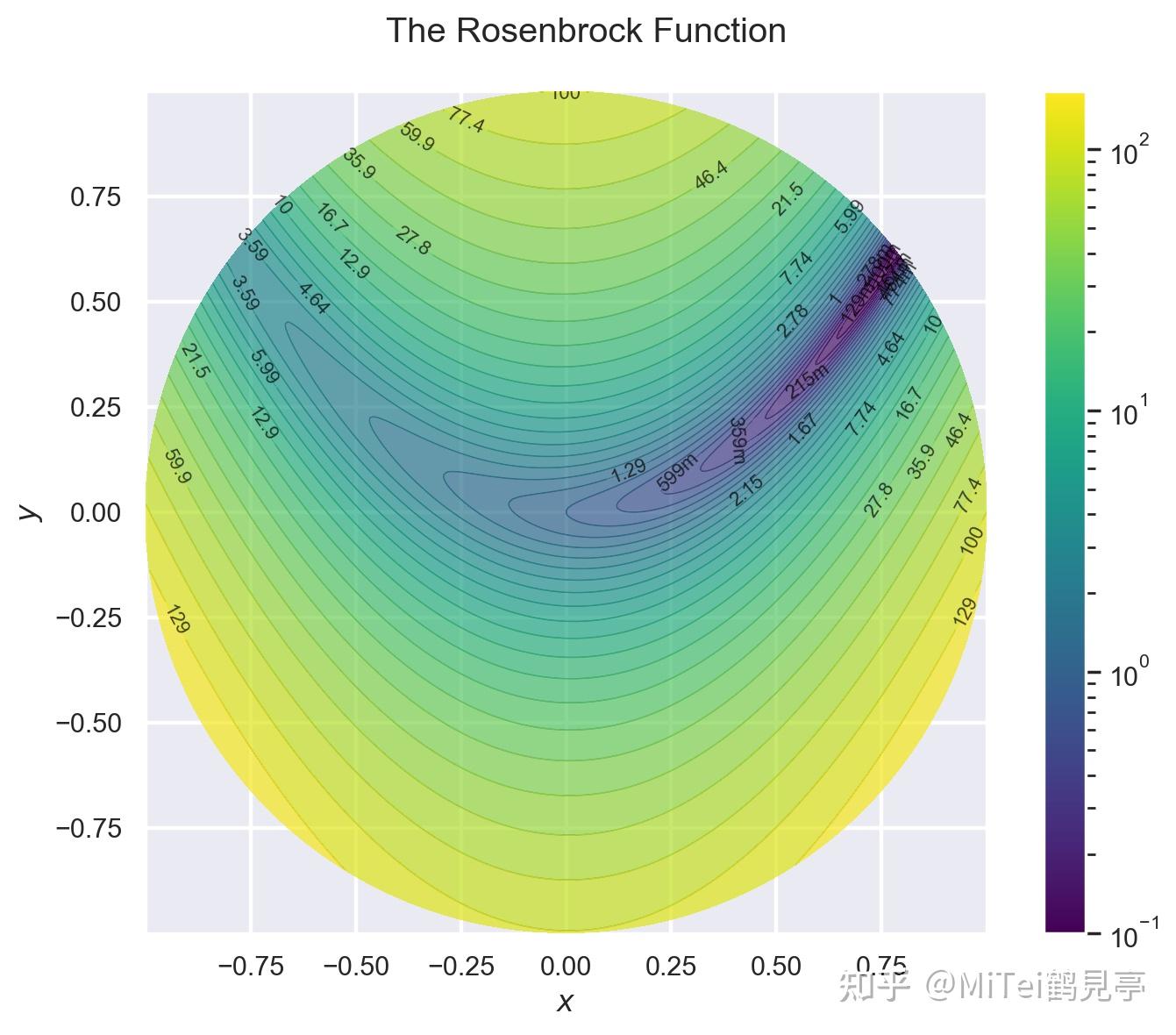 01. 优化理论_数学方法（一） - 知乎