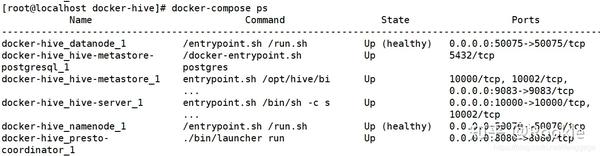 使用docker快速搭建hive环境 - 知乎