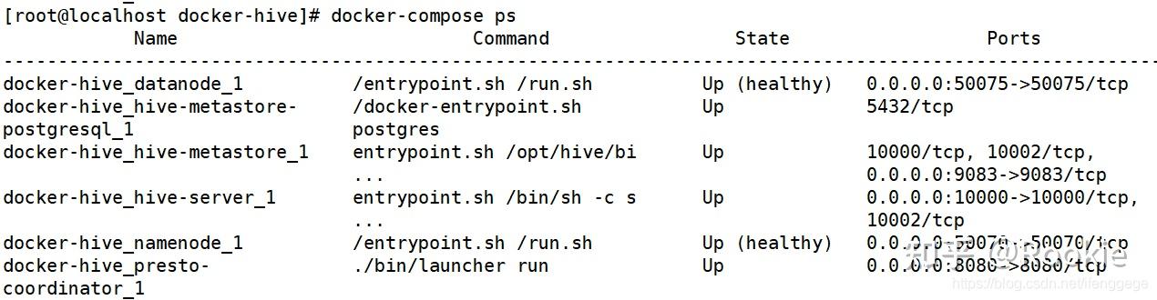 使用docker快速搭建hive环境 - 知乎