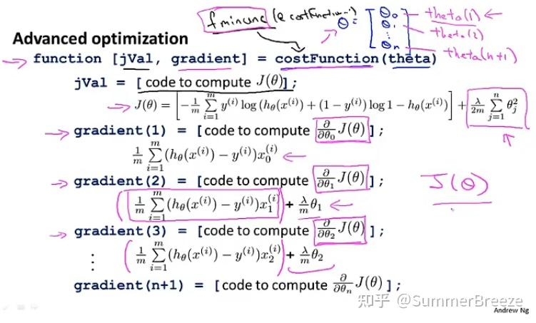 [Machine Learning | Ng] Lecture 7 Regularization - 知乎